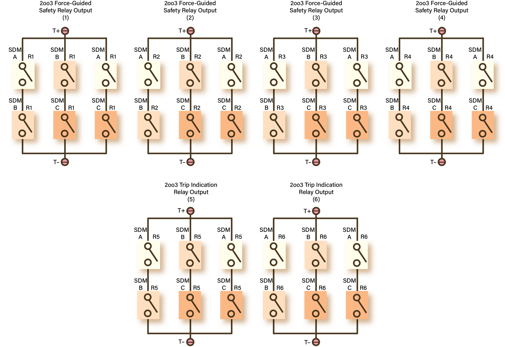 Tri-Sen Turbomachinery Controls TSODS