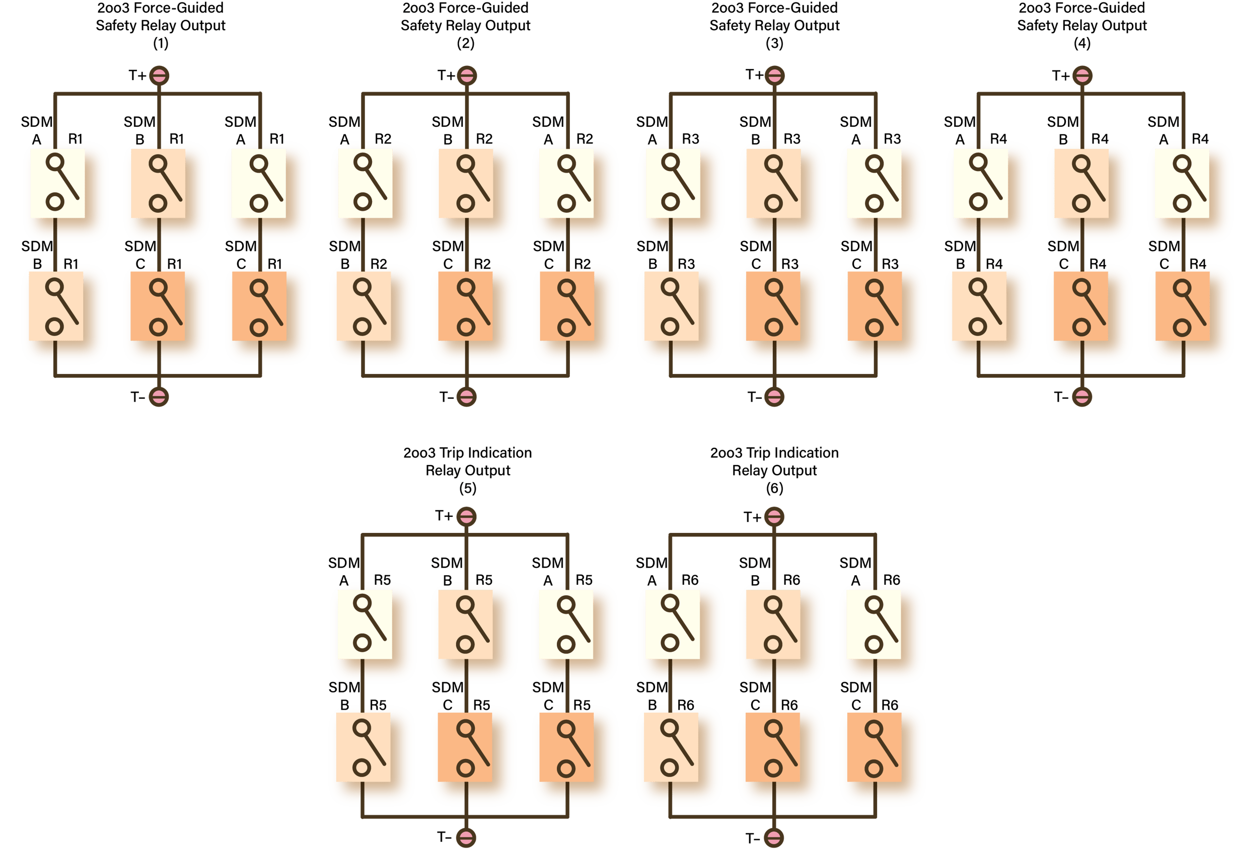 Tri-Sen Turbomachinery Controls TSODS